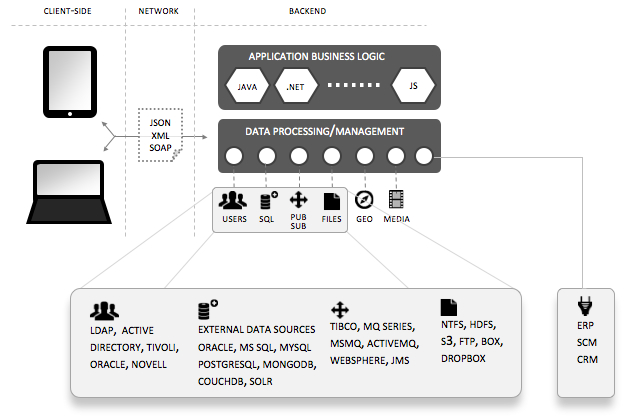 Enterprise BaaS | Backend as a Service Platform Enterprise BaaS | Backend as a Service Platform