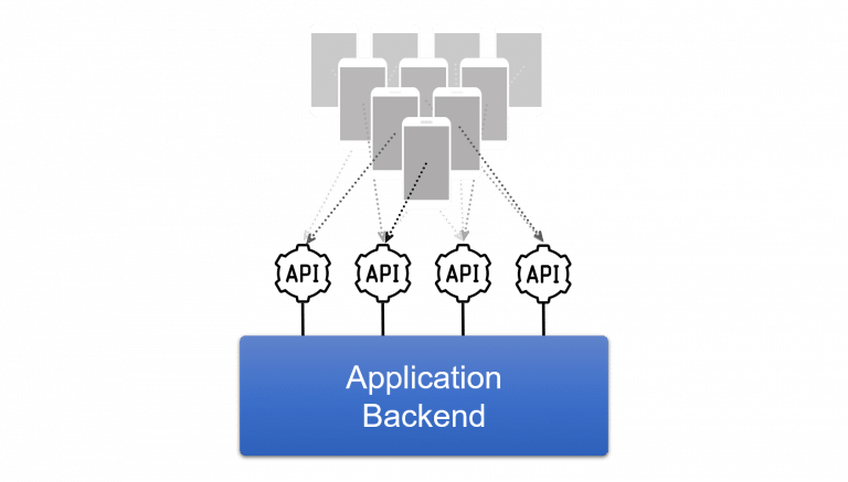 What is API as a Service? | API Services Management | Backendless