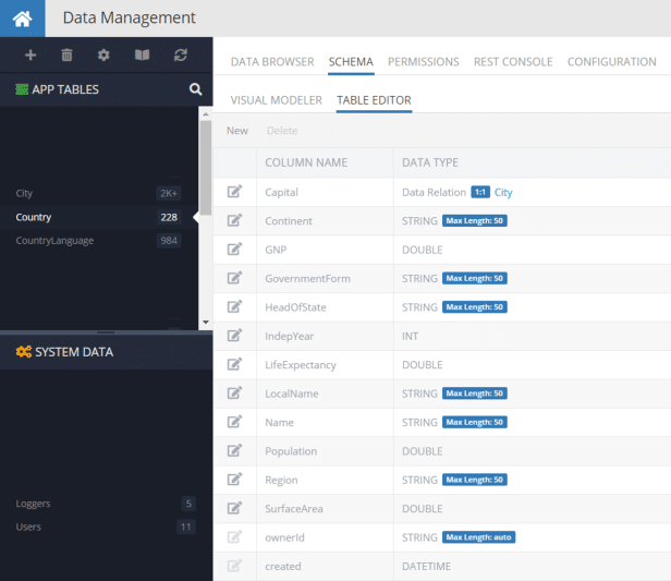 Introducing The Visual Data Modeler | Backendless