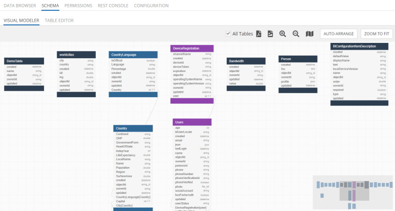 Introducing The Visual Data Modeler | Backendless