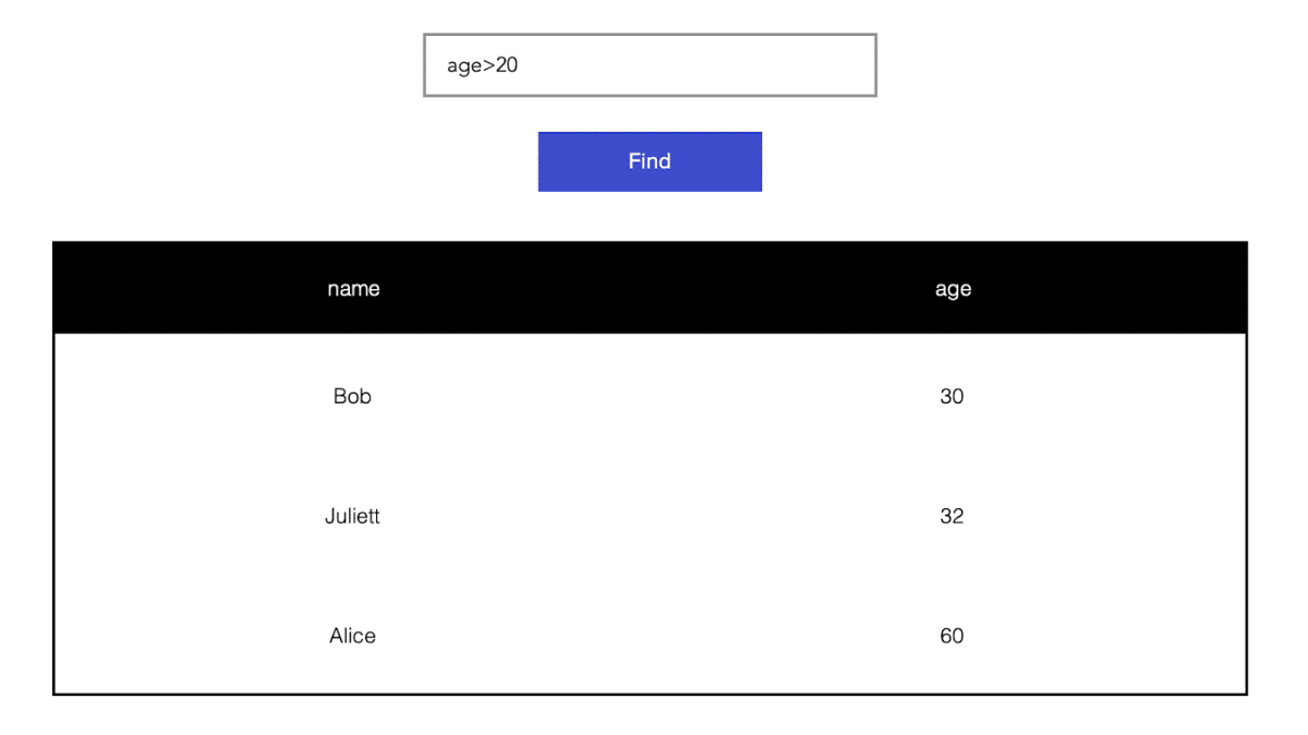 The Ideal Wix Backend, No-Code APIs, & Database | Backendless