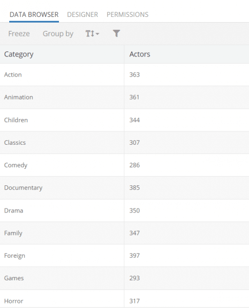 How To Aggregate View Values | Backendless View Designer