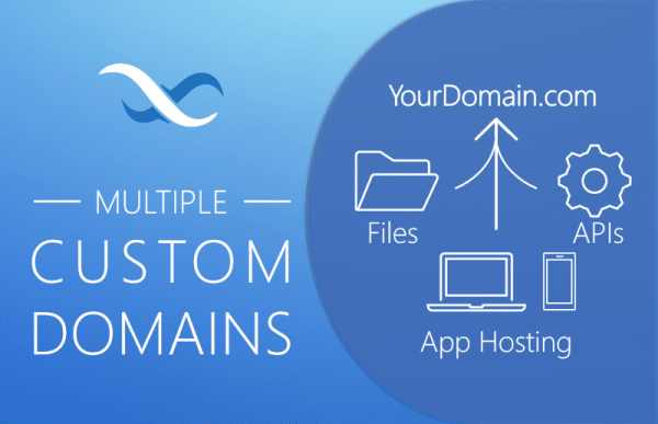 Support For Multiple Custom Domains Per App | Backendless