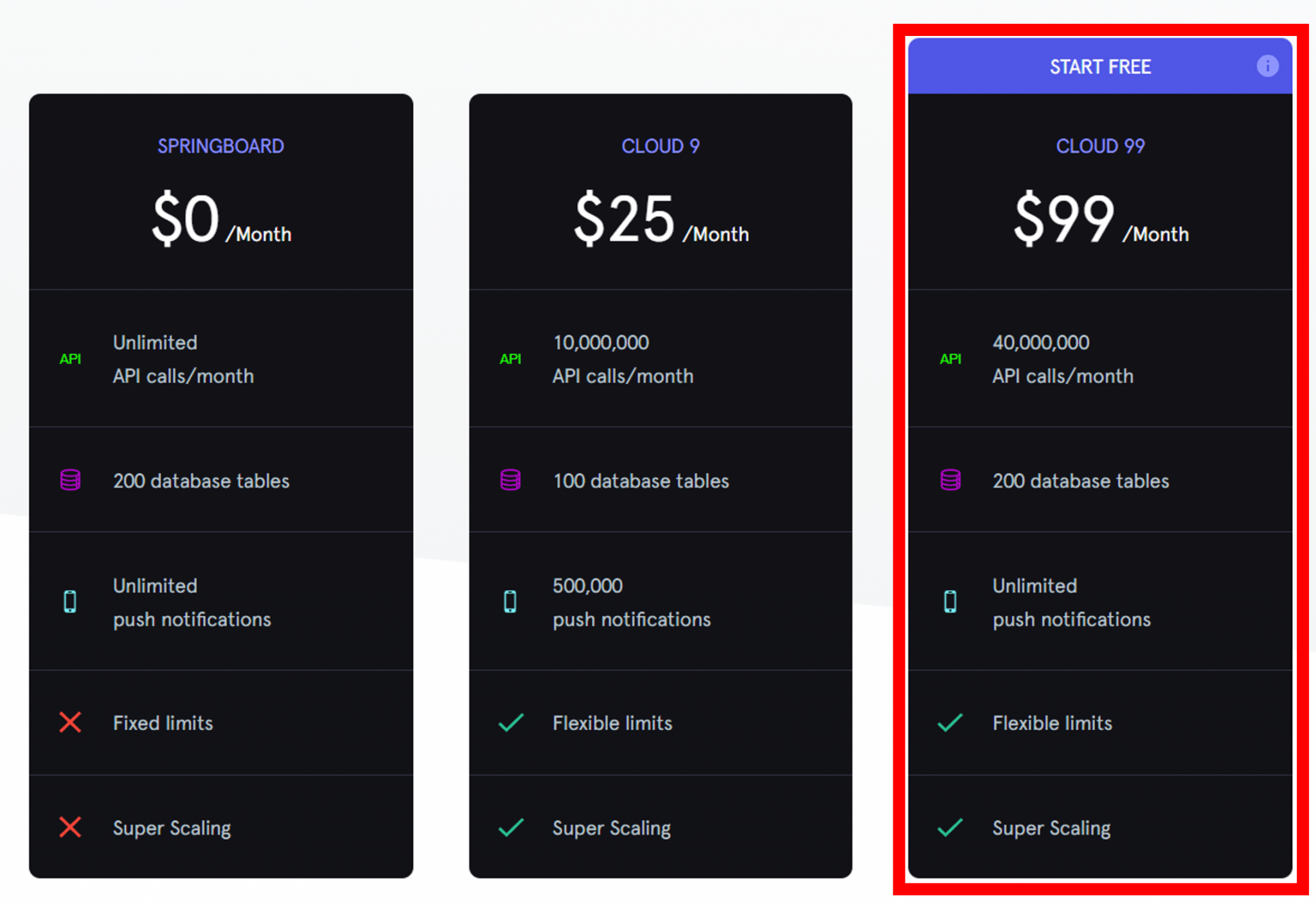 About The Free Trial | Backendless