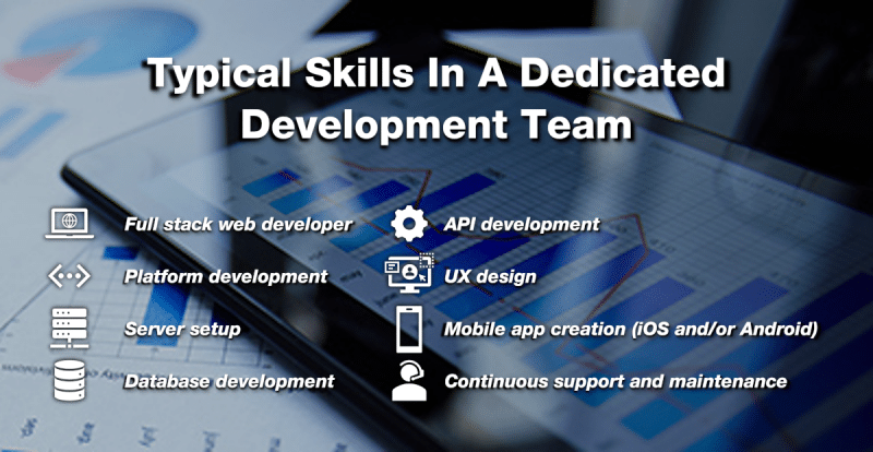 Everything You Need To Know About Web App Development