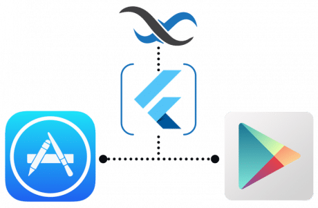 Introducing the Backendless Native Mobile App Flutter Shell