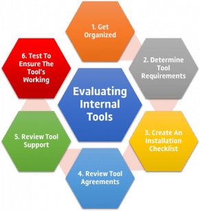 Internal Tools: The Ultimate Guide [2022] | Backendless