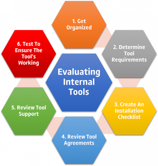 Internal Tools: The Ultimate Guide [2022] | Backendless