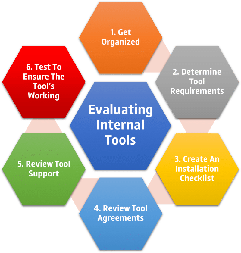 Internal Tools: The Ultimate Guide [2022] | Backendless
