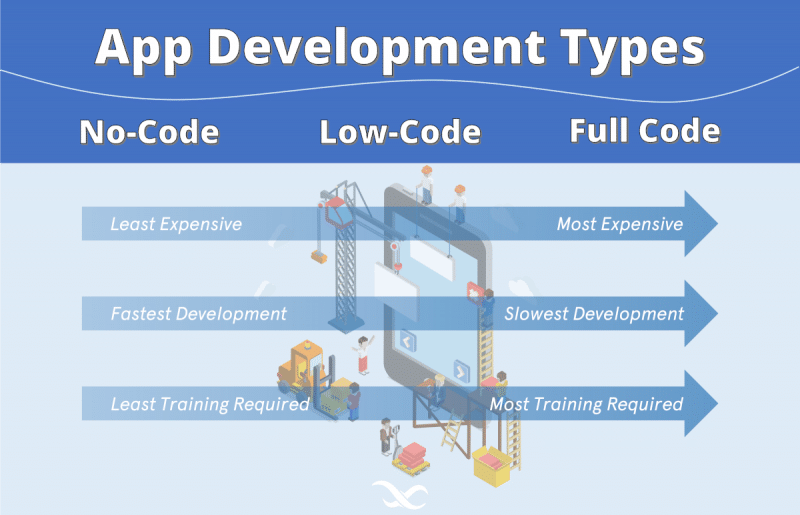 No-Code vs Low-Code: Which strategy is right for your app?