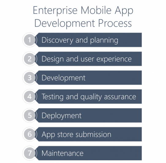Making Business More Efficient With Enterprise Mobile Application ...