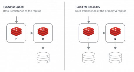 Redis: What It Is, What It Does, and Why You Should Care | Backendless