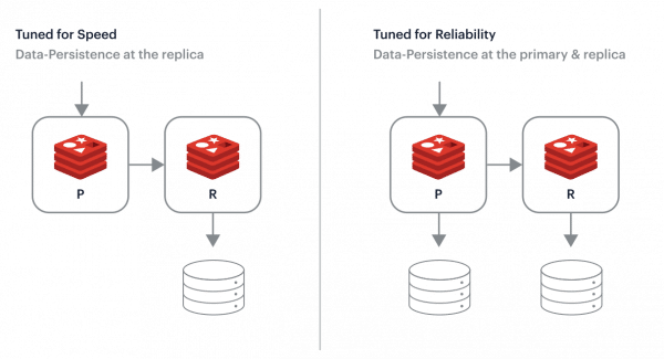 Redis: What It Is, What It Does, and Why You Should Care | Backendless