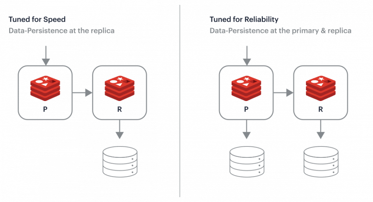 Redis: What It Is, What It Does, and Why You Should Care | Backendless