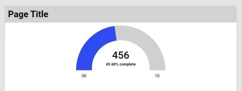 Gauge Chart Component | Backendless Marketplace