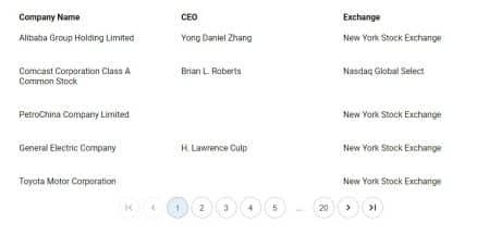 Pagination Component | Backendless Marketplace