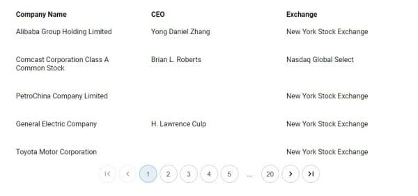 Pagination Component | Backendless Marketplace