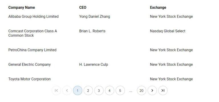 Pagination Component | Backendless Marketplace