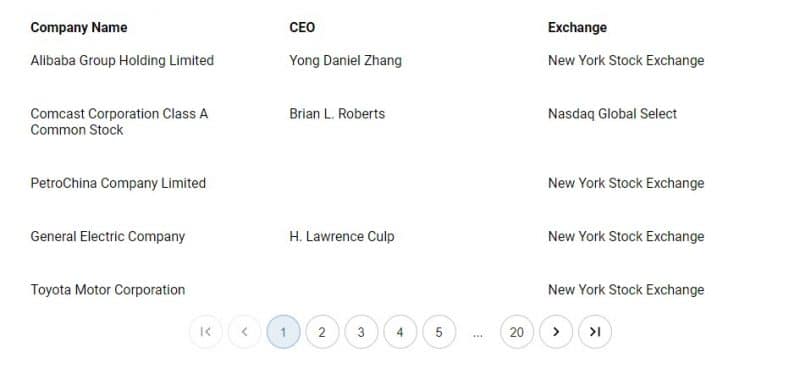 Pagination Component | Backendless Marketplace