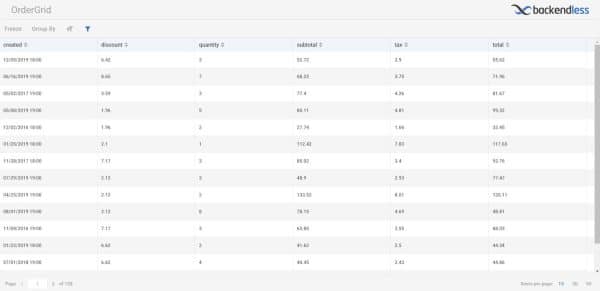 Introducing Backendless Visualizations | Backendless
