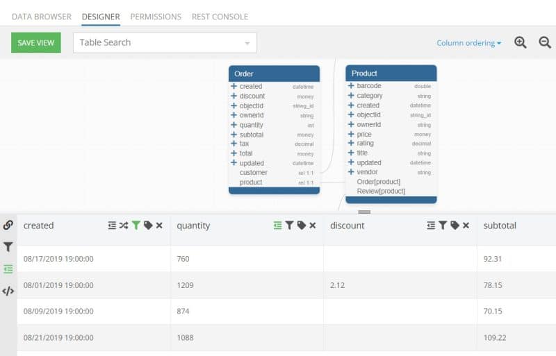Introducing Backendless Visualizations | Backendless