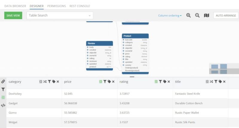 Introducing Backendless Visualizations | Backendless