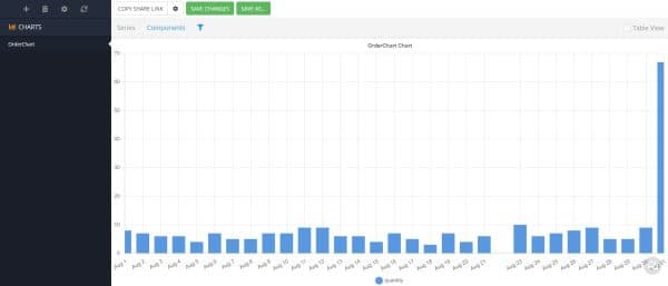 Introducing Backendless Visualizations | Backendless