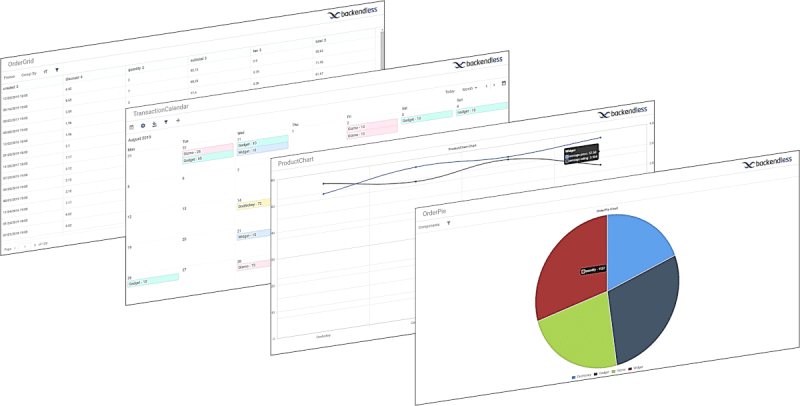 Introducing Backendless Visualizations | Backendless