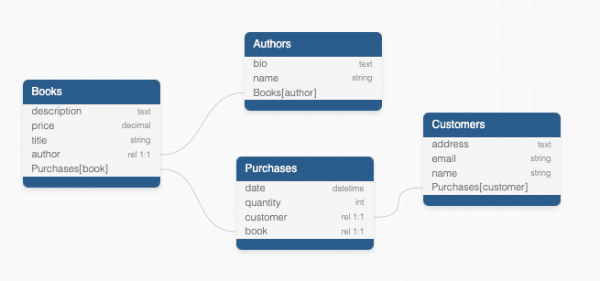 Introducing Schema AI: Revolutionizing Database Design with AI-Powered Simplicity | Backendless