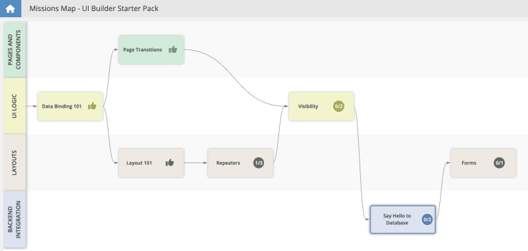 Introducing The Ui Builder Starter Pack Your Launchpad To Mastering Ui Development In 1109