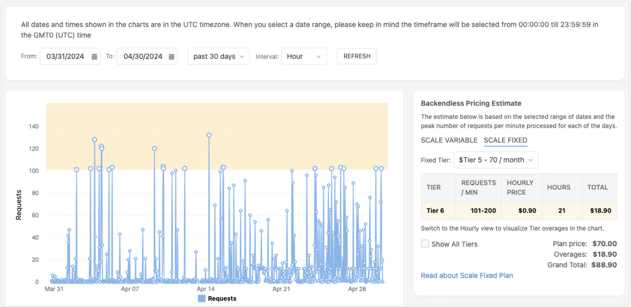 Introducing the Scale Fixed Pricing Plan | Backendless