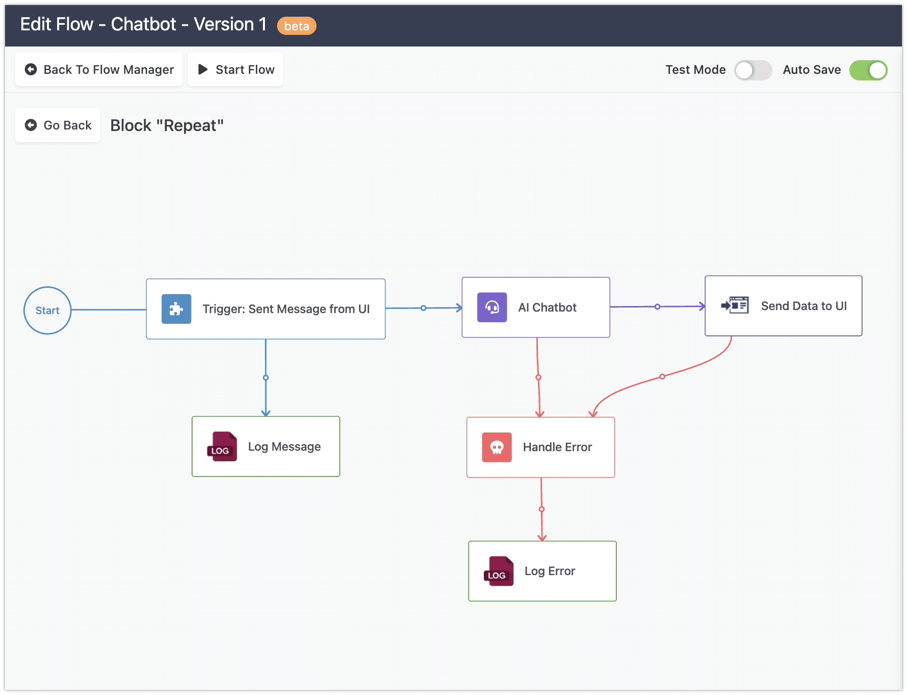 Introducing FlowRunner Sample Automations | Backendless